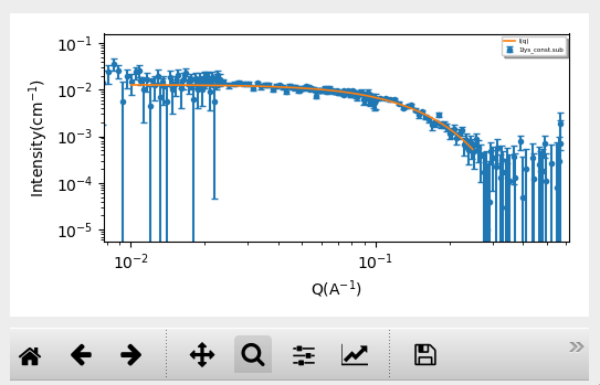 Allow user to choose default for plot navigation tools · Issue #1726 · SasView/sasview · GitHub