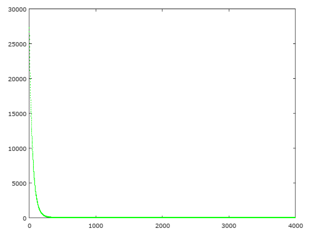 GitHub - MchlG/Machine-Learning-Examples: example implementations of ...