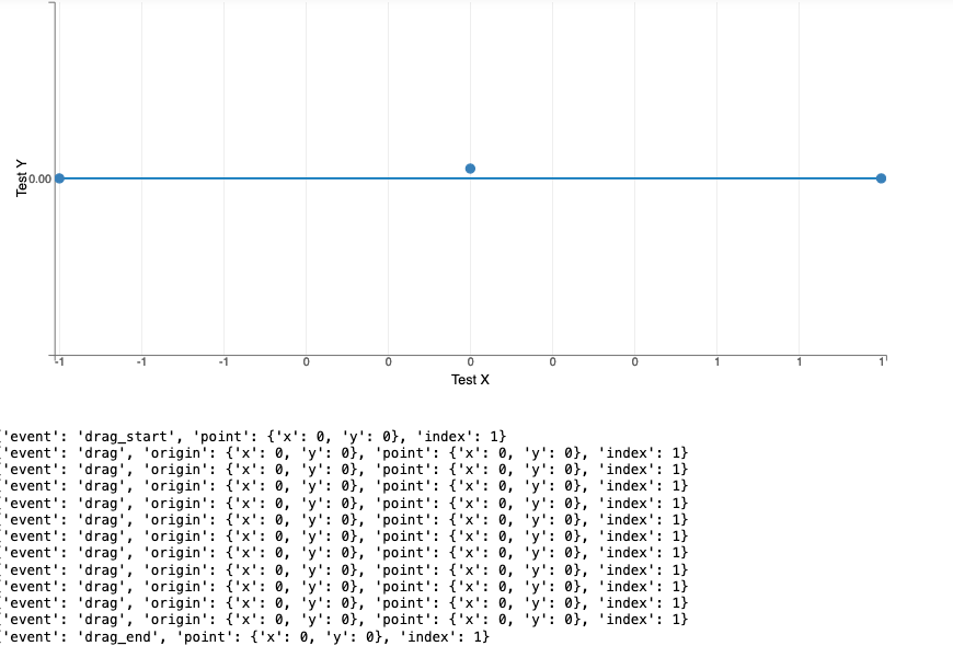 Default LinearSpace values causes confusion · Issue #1493 · bqplot/bqplot · GitHub