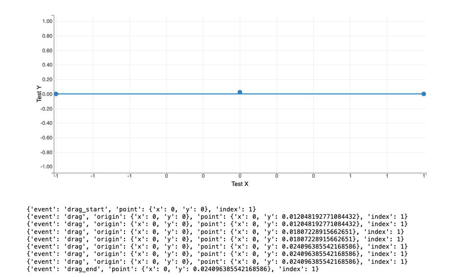 Default LinearSpace values causes confusion · Issue #1493 · bqplot/bqplot · GitHub