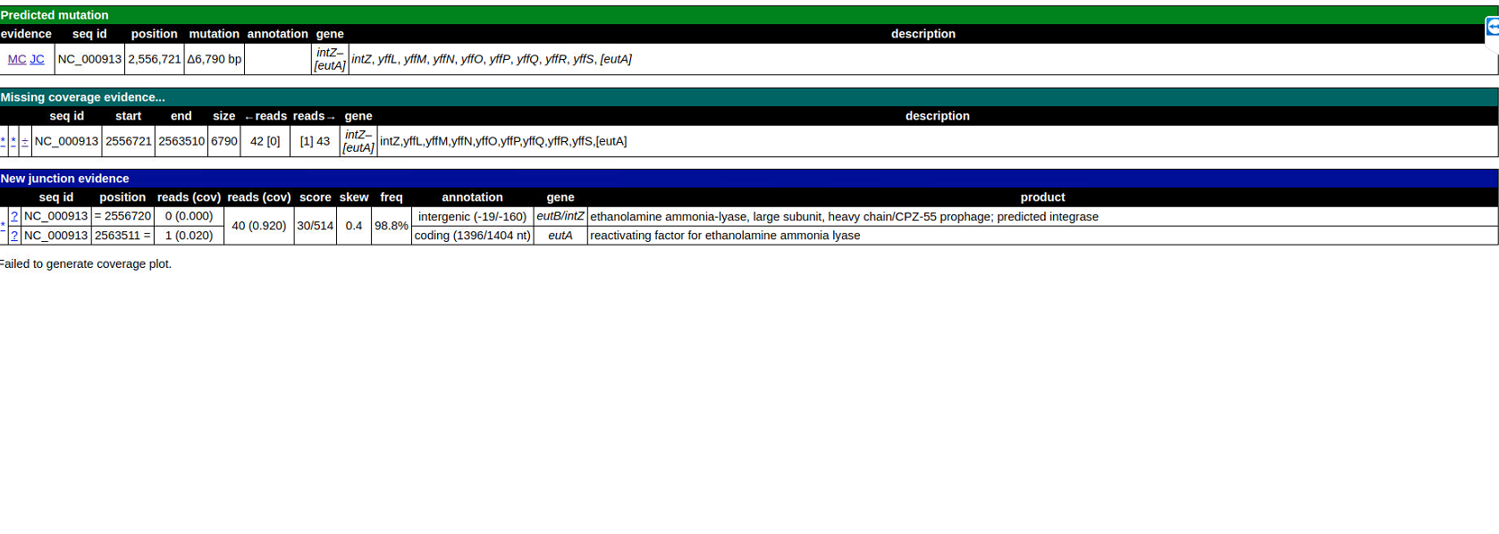 Failed to generate coverage plot · Issue #235 · barricklab/breseq · GitHub