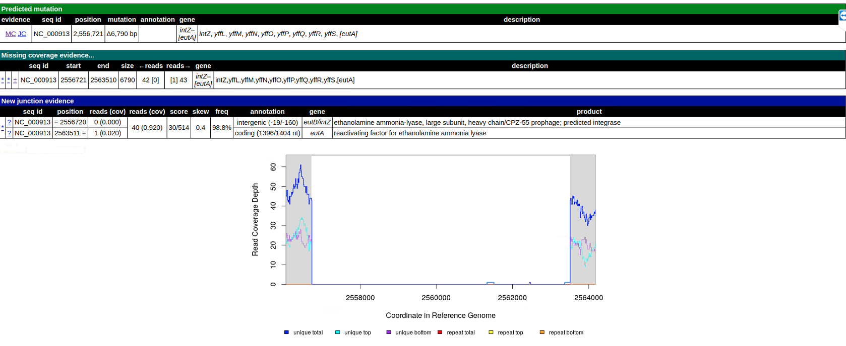 Failed to generate coverage plot · Issue #235 · barricklab/breseq · GitHub