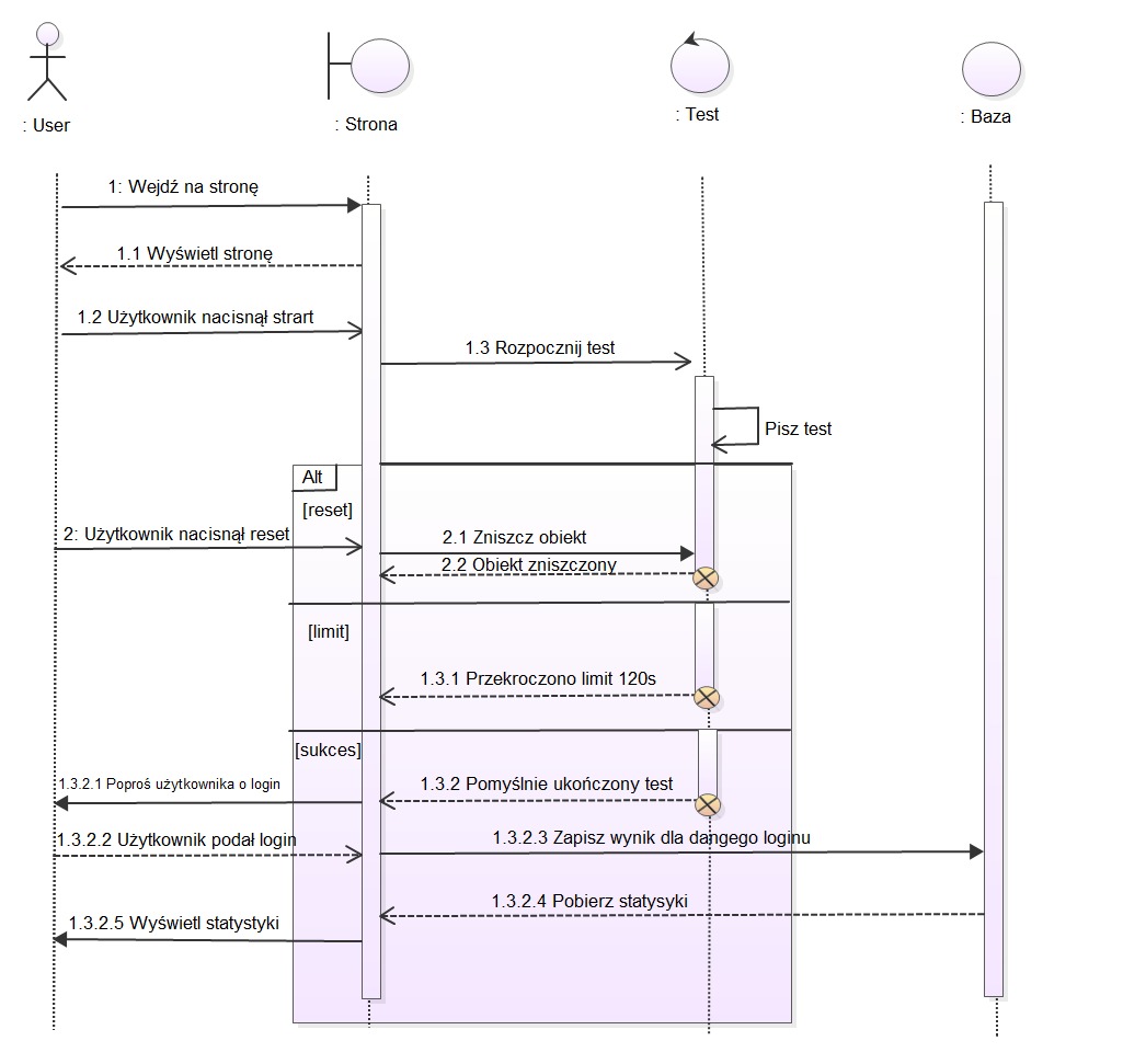 GitHub - TypingGods/Typing-test: Web app that allows you to test your ...