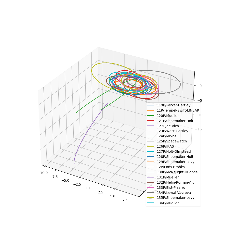 Vectorized `keplerlib.propagate` by JoshPaterson · Pull Request #511 · skyfielders/python ...