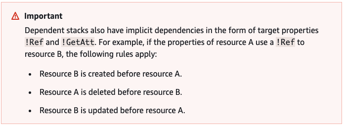 Ability to disable the API Gateway Request Validator on v2 · Issue #10229 · serverless ...