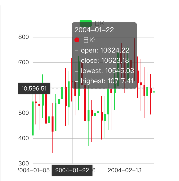 k线图的阴阳性颜色是不是颠倒了？ · Issue #518 · ElemeFE/v-charts · GitHub