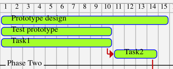 Gantt Diagrams render task names too high · Issue #194 · plantuml ...