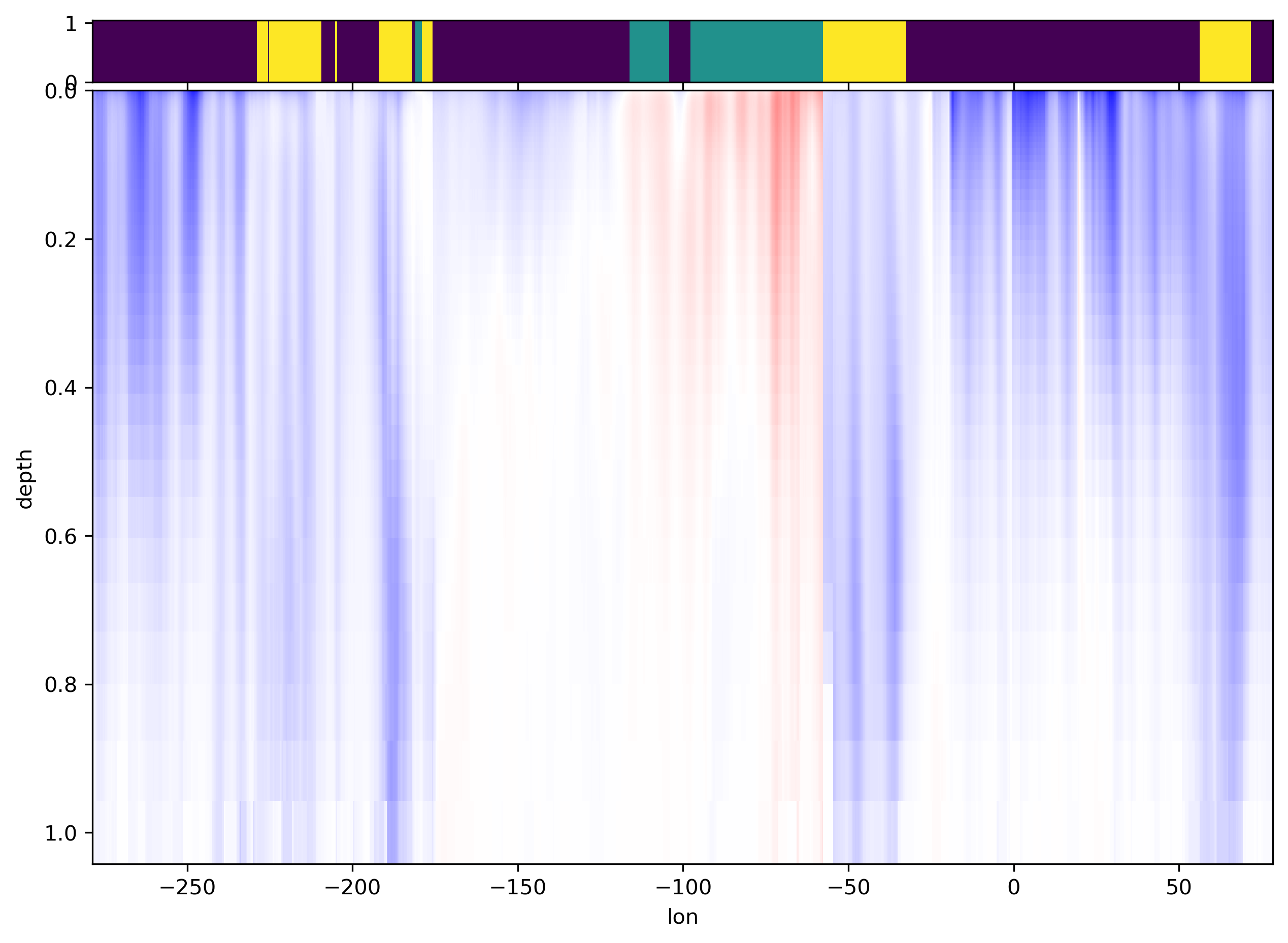 Identifying ASC Regimes and variability · Issue #20 · willaguiar/ASC ...