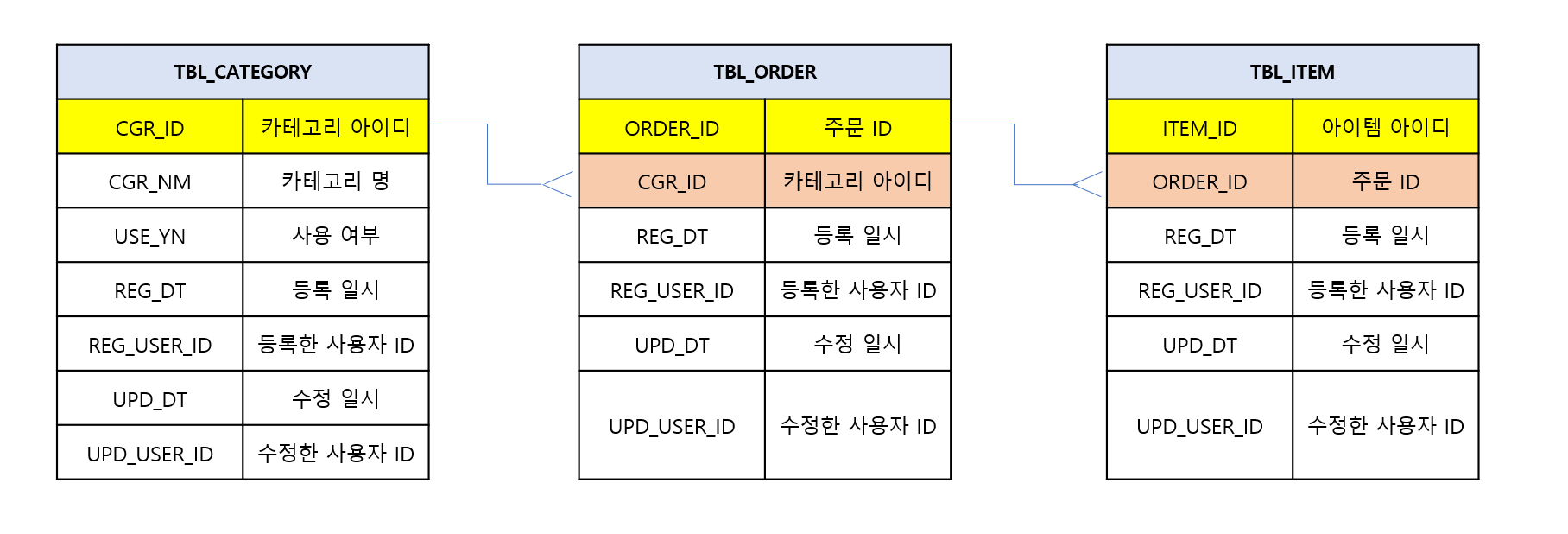 GitHub - SeungMinK/study-back-office