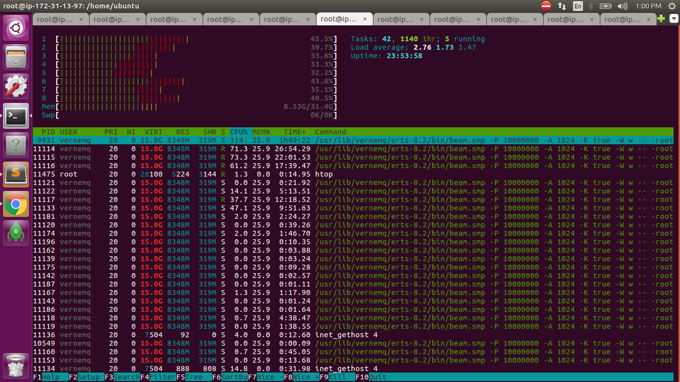 VerneMQ stops unexpectedly during load test · Issue #484 · vernemq ...