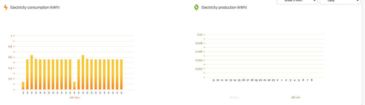 VictoryChart changes height, when y values on VictoryBar are 0 · Issue #1018 · FormidableLabs ...