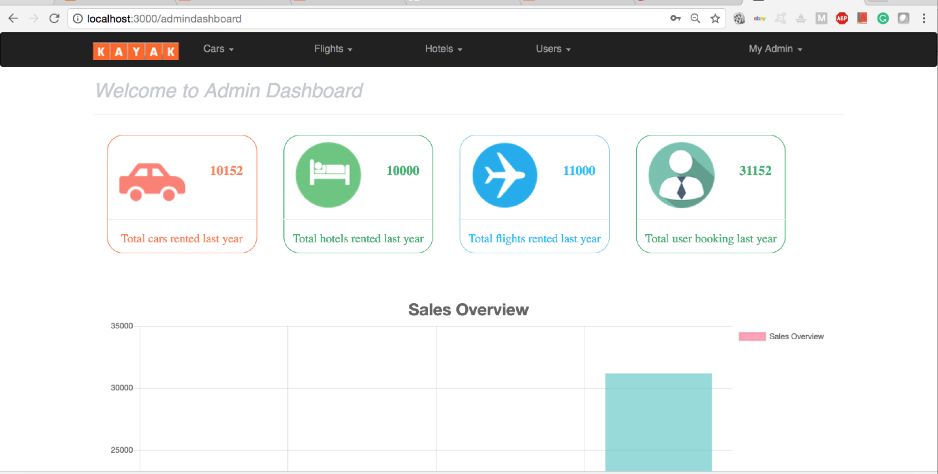 GitHub - akashgupta2903/Kayak-Prototype