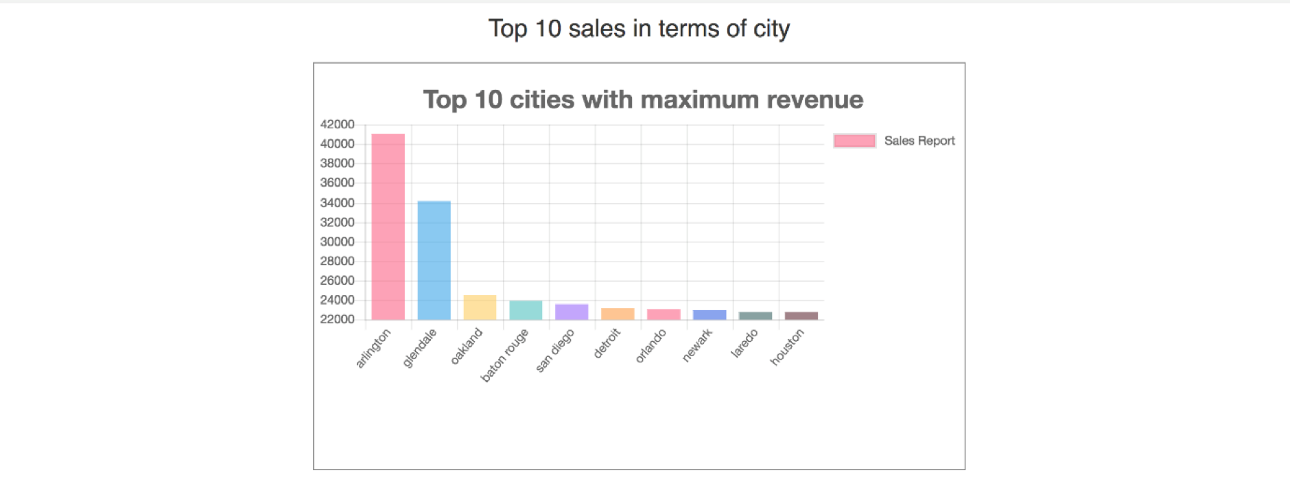 GitHub - akashgupta2903/Kayak-Prototype