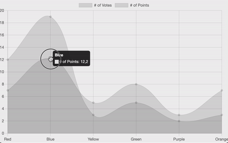 Tooltip not updating when developer console is closed · Issue #9904 · chartjs/Chart.js · GitHub