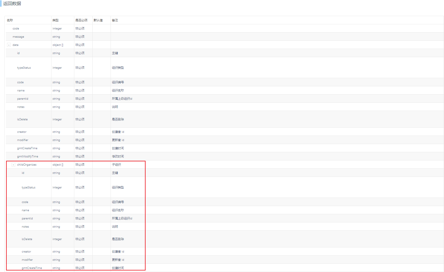 Something Wrong When I Nest A Object. · Issue #501 · tangcent/easy-yapi · GitHub