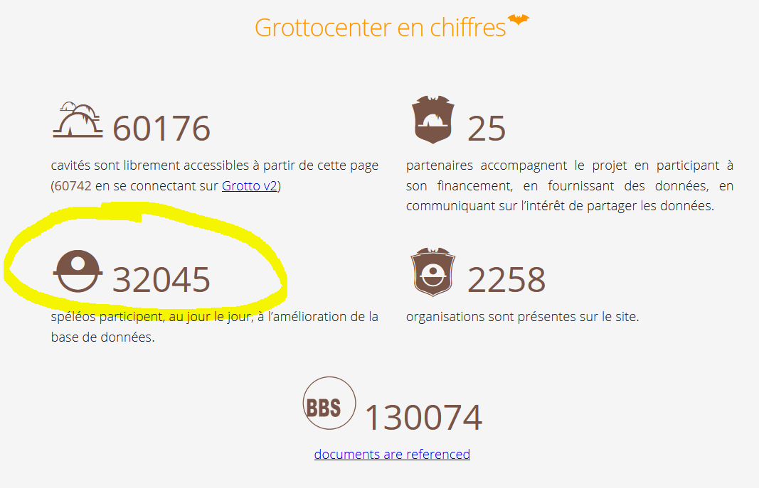 [HOME PAGE NUMBERS] Misealeading cavers number · Issue #493 · GrottoCenter/grottocenter-api · GitHub