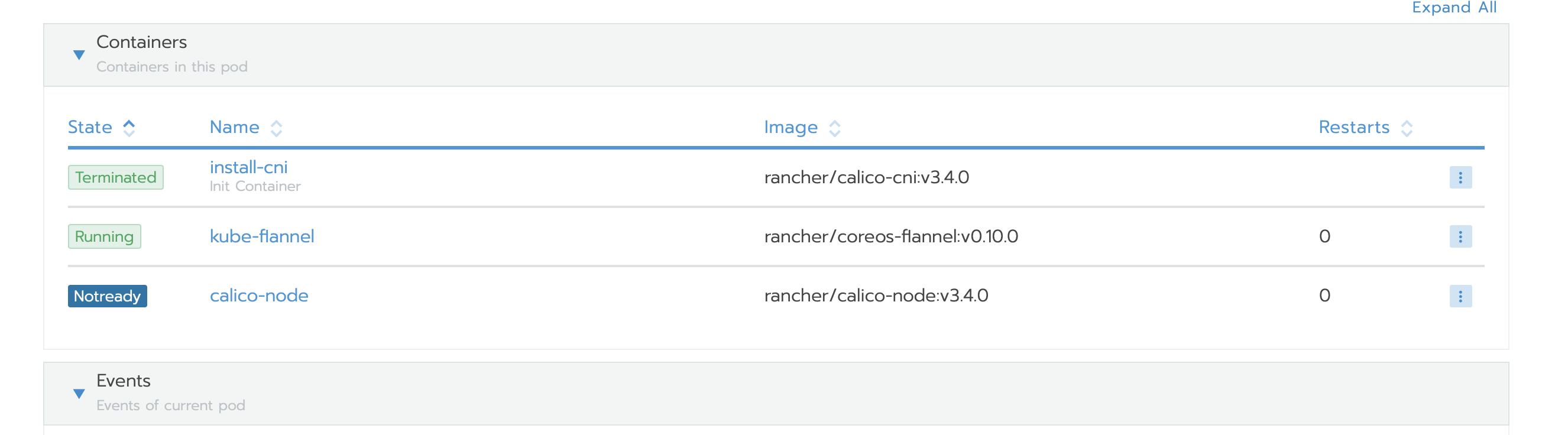 Click `redeploy` in canal Workloads, canal service will not be able to through the health check ...