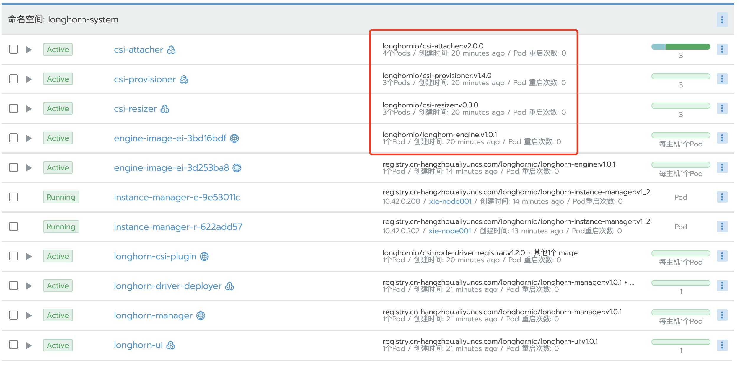 [BUG] CSI related plugins does not automatically update the image after the chart is updated ...