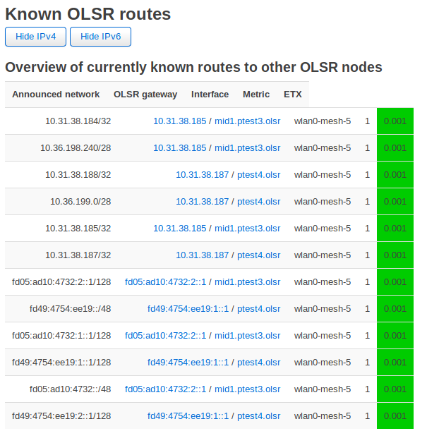 luci-app-olsr: cosmetic changes needed on the status pages · Issue #2288 · openwrt/luci · GitHub