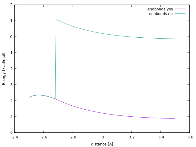 Discontinuity of energy in reaxFF · Issue #71 · lammps/lammps · GitHub