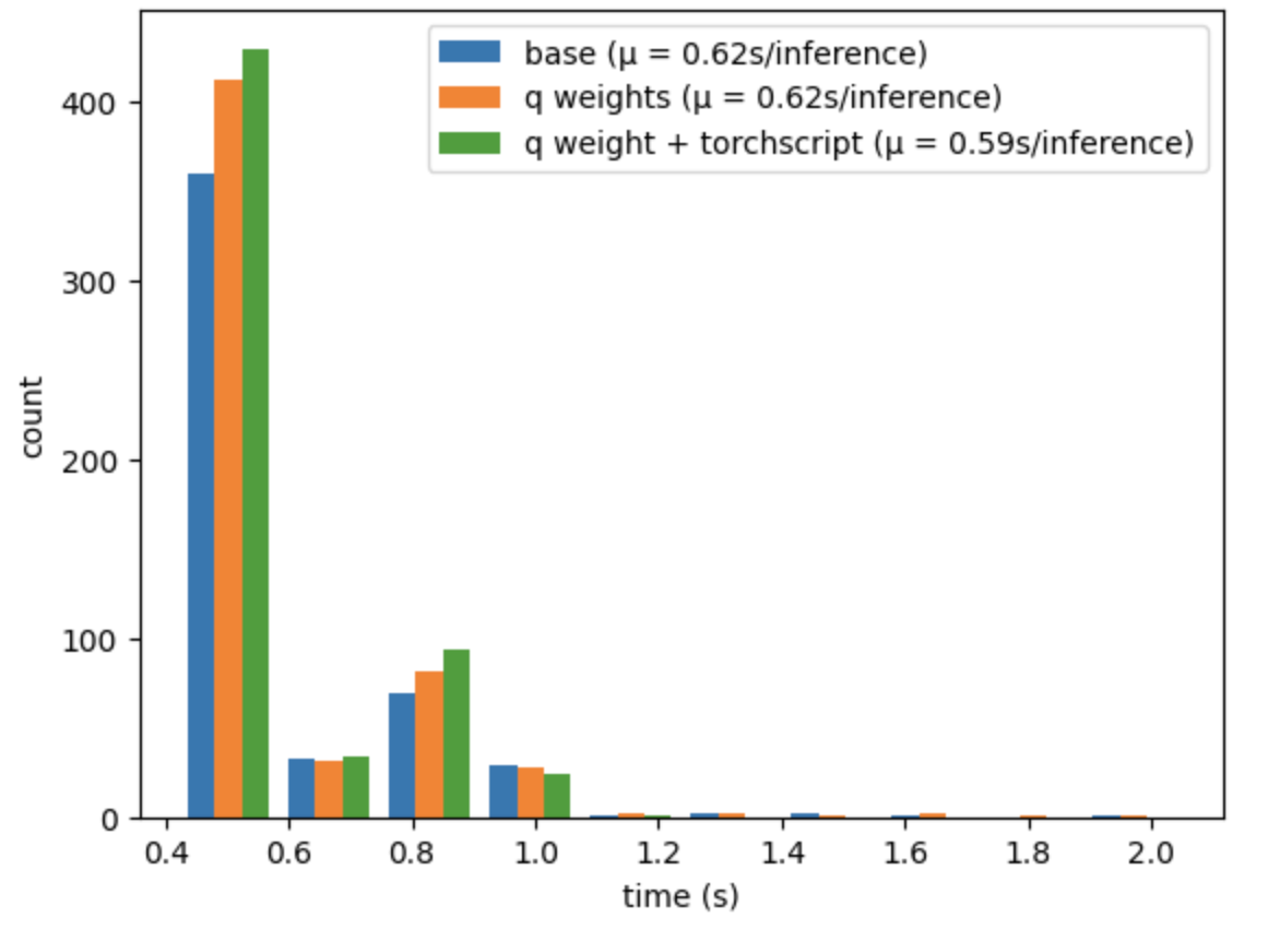 GitHub - ftondolo/MalConv-Exploration: A Study on Computational Performance of Malware Detection ...