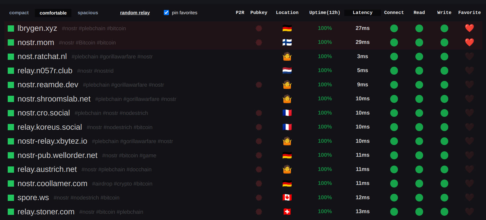 [BUG] Topics should be ignored if they are included in the 'Ignore Topics' · Issue #432 ...
