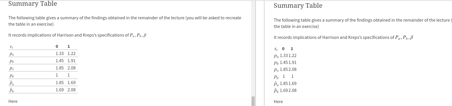 Support for creating tables with pipes, hyphens and... is not complete in HTML output · Issue ...