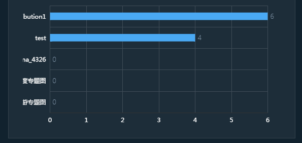 Label的文字溢出如何省略处理？ · Issue 7749 · Apache Echarts · Github