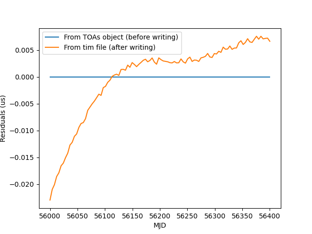 Simulated TOAs are not correctly written into a tim file · Issue #1464 · nanograv/PINT · GitHub