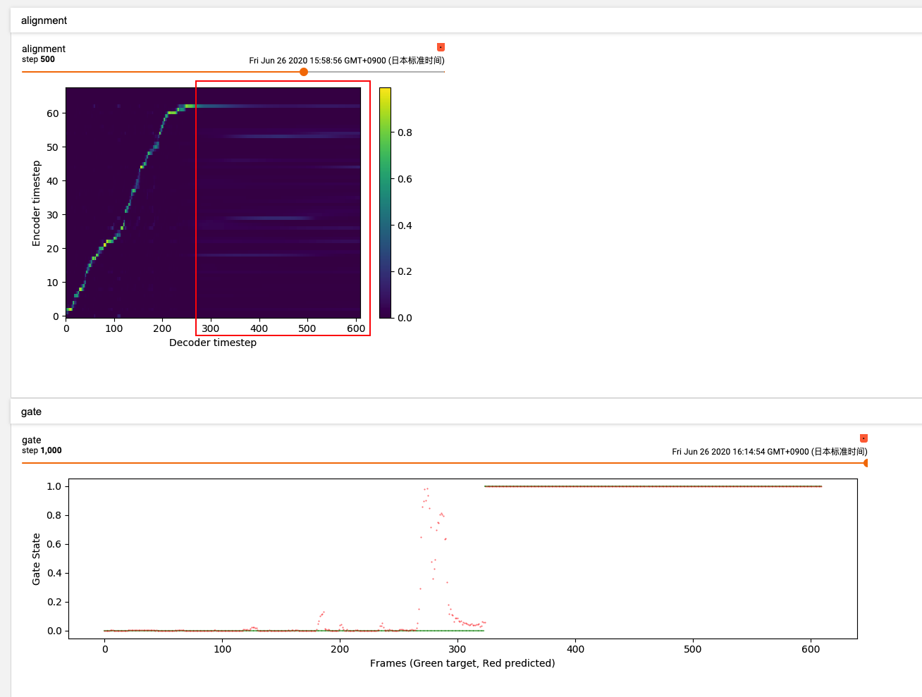 Why the decoder frames in alignment is a fixed value? · Issue #382 · NVIDIA/tacotron2 · GitHub