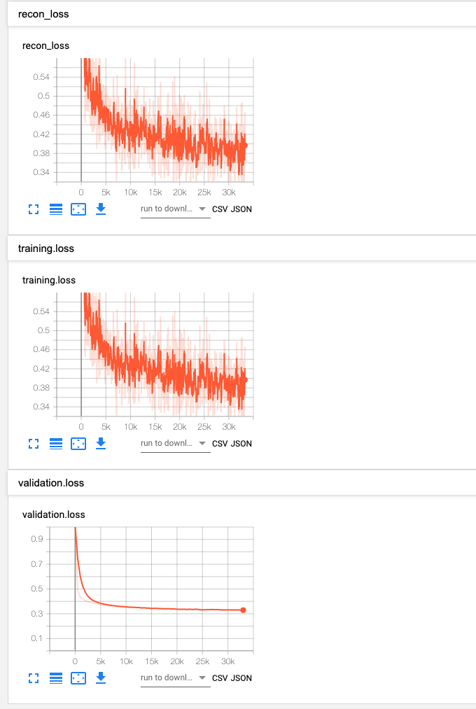 Gate_output is being mis-predicted · Issue #319 · NVIDIA/tacotron2 · GitHub