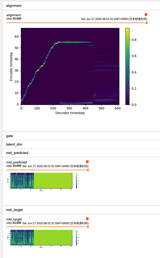 Why the decoder frames in alignment is a fixed value? · Issue #382 · NVIDIA/tacotron2 · GitHub