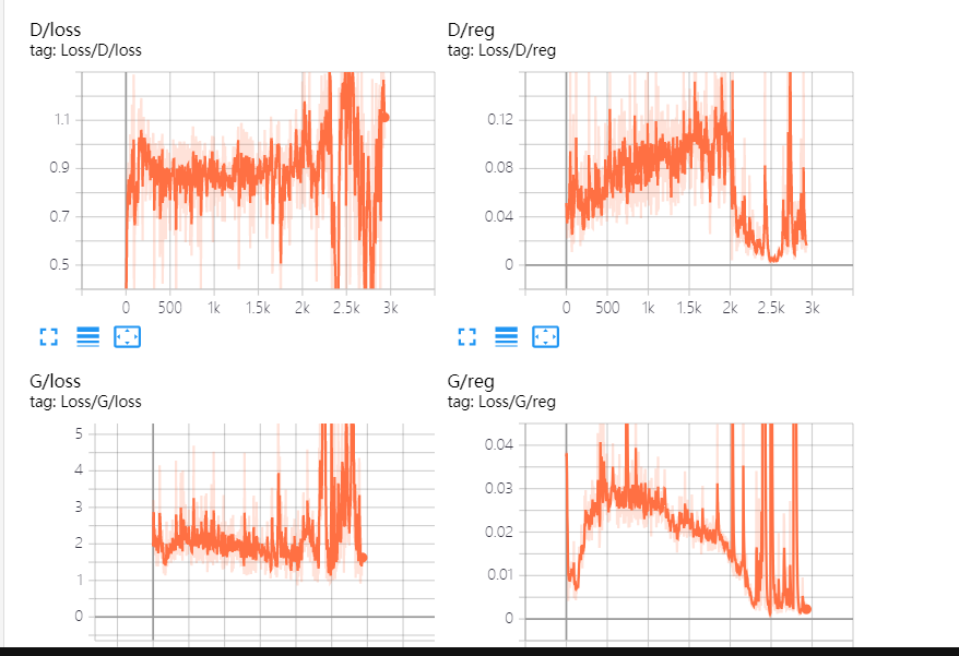 terrible output after 2k itr · Issue #157 · NVlabs/stylegan2-ada-pytorch · GitHub