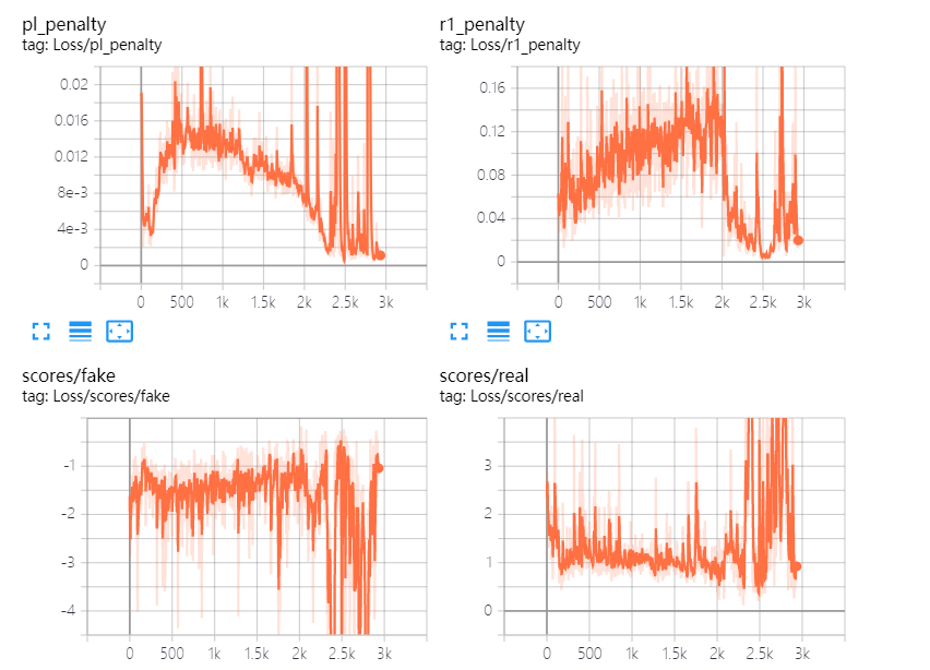terrible output after 2k itr · Issue #157 · NVlabs/stylegan2-ada ...