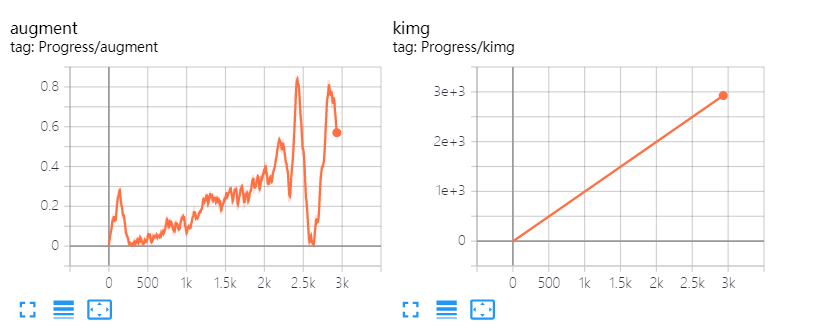 terrible output after 2k itr · Issue #157 · NVlabs/stylegan2-ada ...