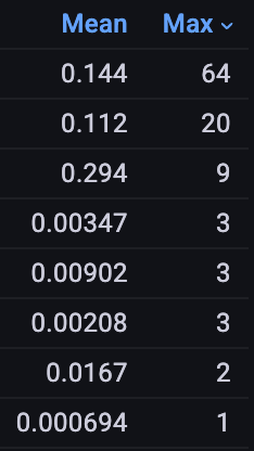 Allow for max decimals to be set · Issue #58003 · grafana/grafana · GitHub