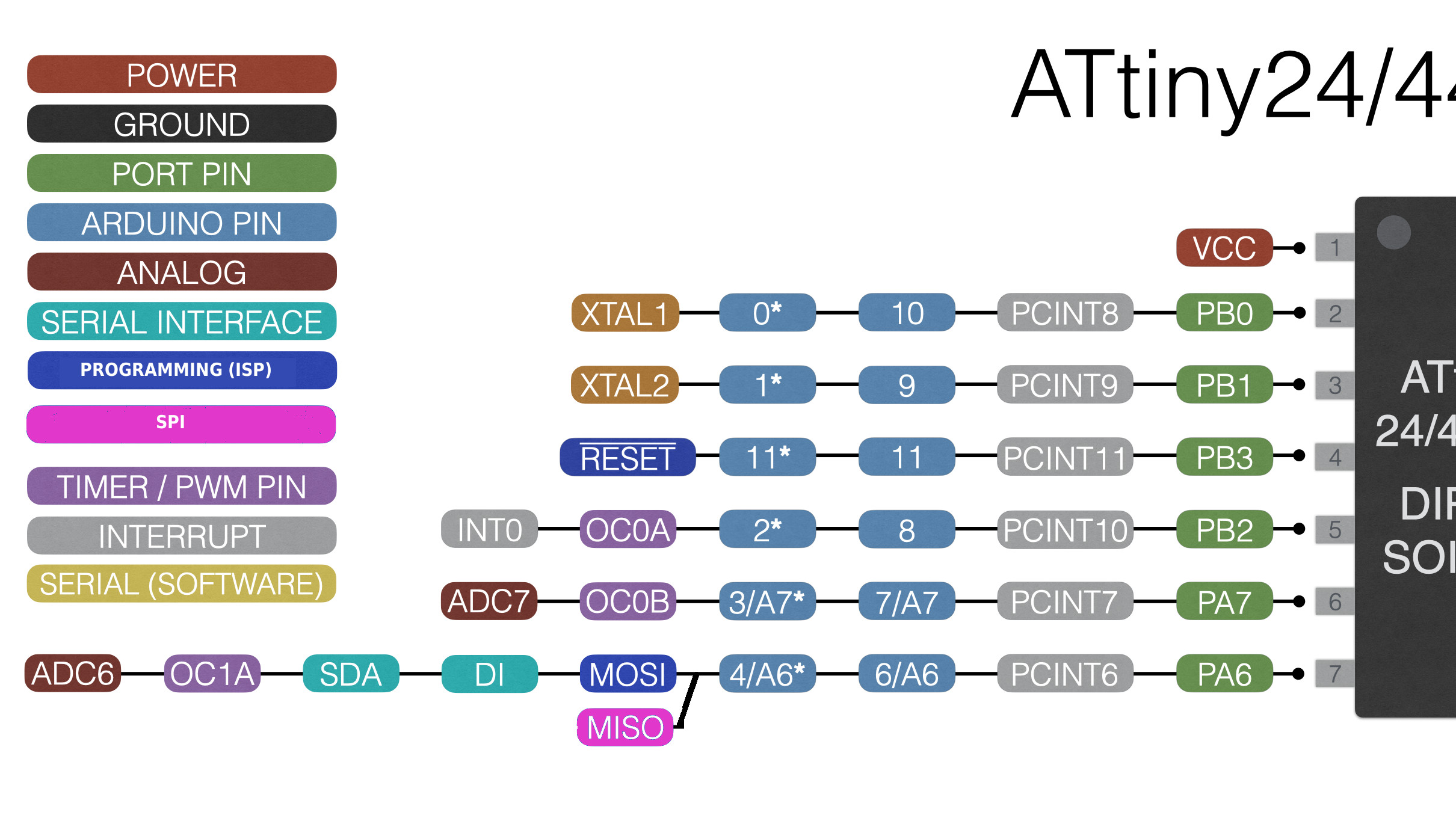 Pinout chart unclear regarding MISO and MOSI pins · Issue #644 ...