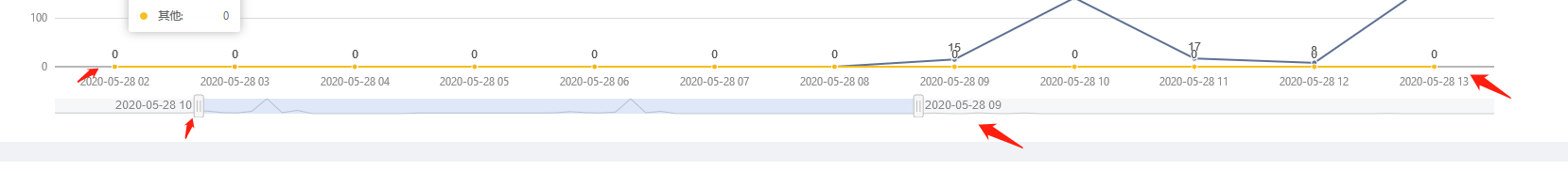 折线图下面滚动条和坐标轴联动不对 · Issue #1145 · antvis/G2Plot · GitHub