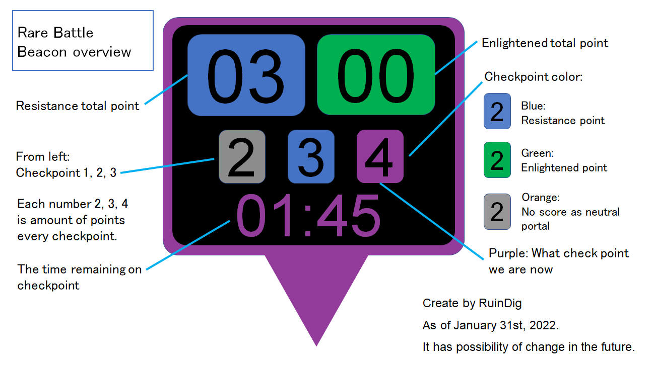 GitHub - RuinDig/Battle-Beacon-overview: バトルビーコンの見方を記した図。Battle Beacon ...