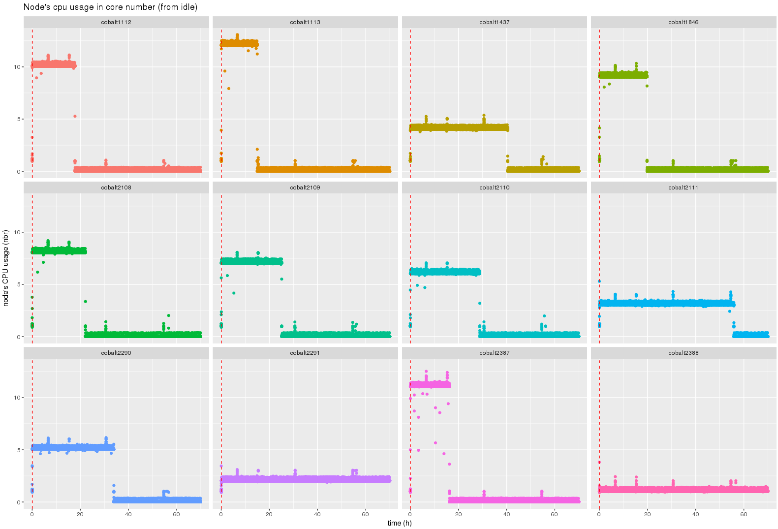 Expected performance of anvio for large scale study · Issue #924 ...