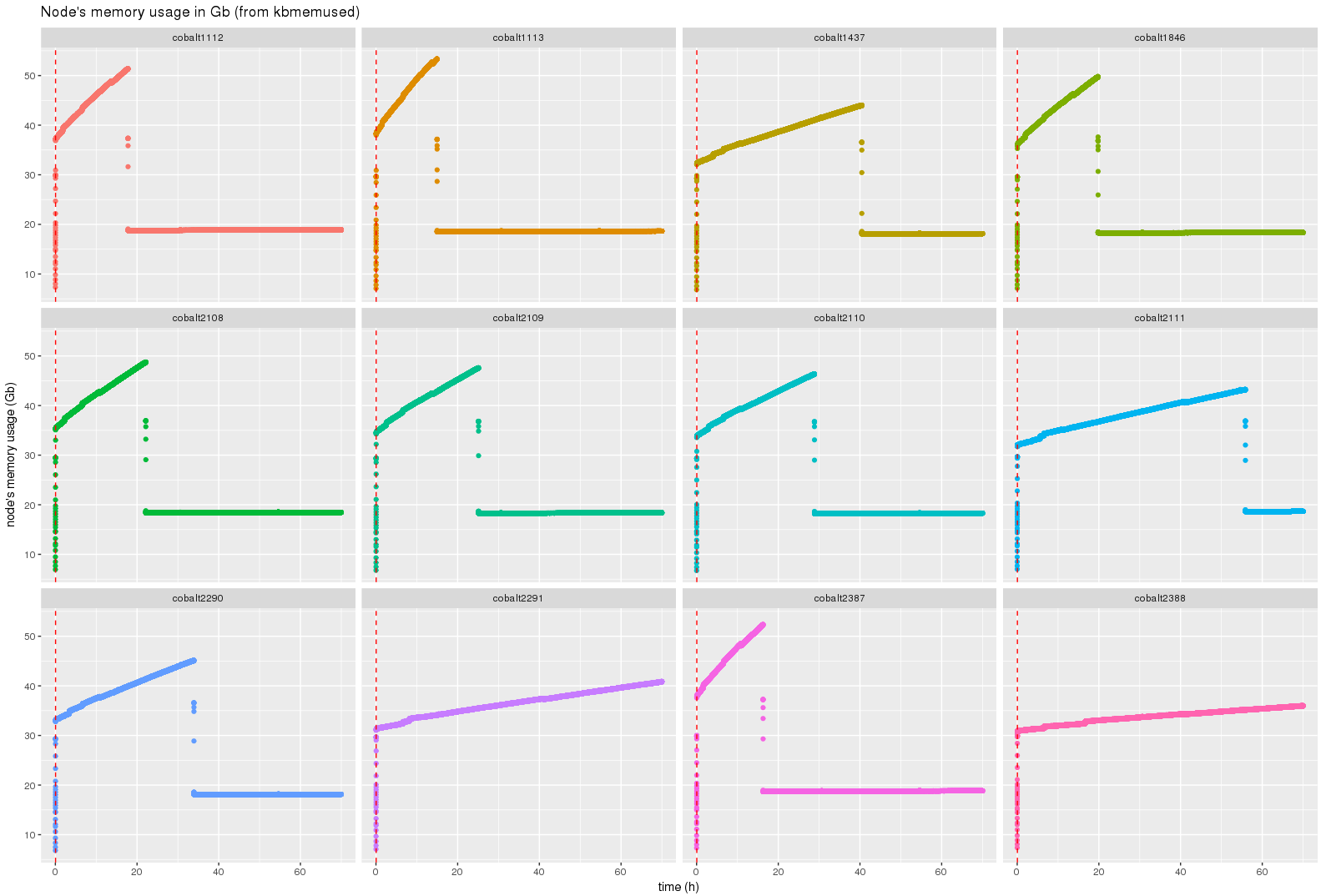 Expected performance of anvio for large scale study · Issue #924 ...