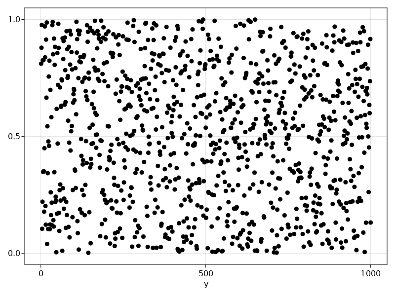Plot too small when using facet and `draw!(f[1, 1], layer)` · Issue #304 · MakieOrg ...