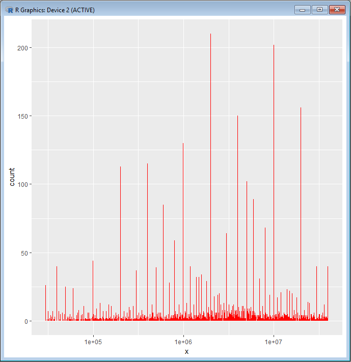 geom_histogram skips drawing with narrow log-bins · Issue #2711 · tidyverse/ggplot2 · GitHub