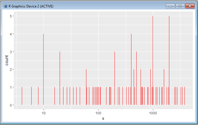 geom_histogram skips drawing with narrow log-bins · Issue #2711 · tidyverse/ggplot2 · GitHub