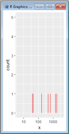 geom_histogram skips drawing with narrow log-bins · Issue #2711 · tidyverse/ggplot2 · GitHub