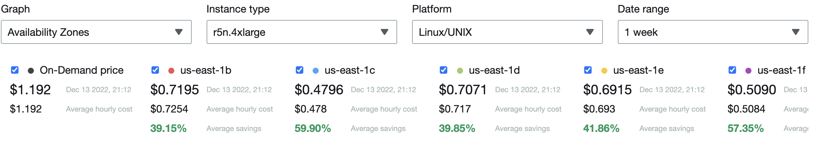 Karpenter choose costly spot instances. · Issue #3044 · aws/karpenter-provider-aws · GitHub
