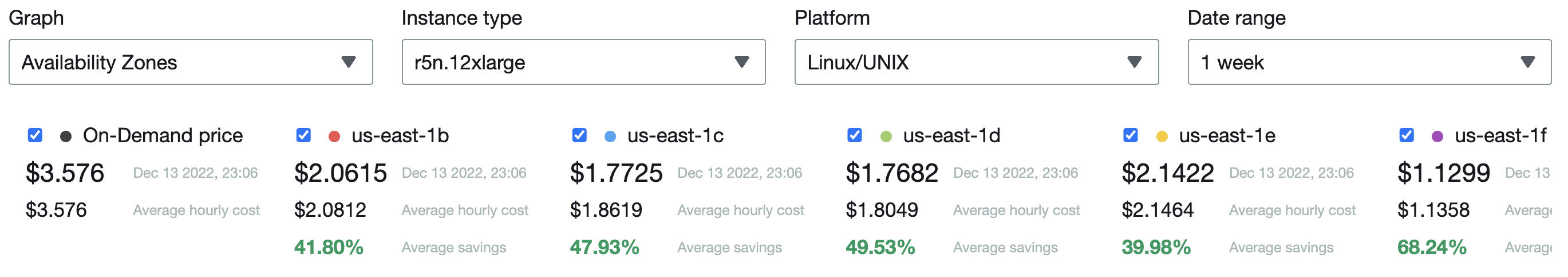 Karpenter choose costly spot instances. · Issue #3044 · aws/karpenter-provider-aws · GitHub