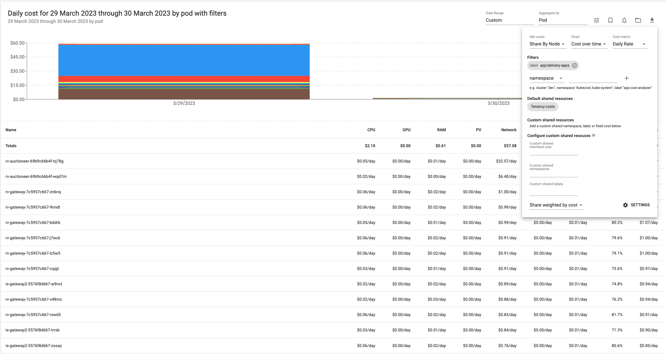 Wrong data by label · Issue #2101 · kubecost/kubecost · GitHub