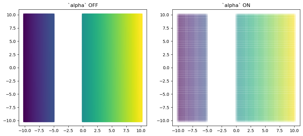 [Bug]: Nan values in scatter 3d plot show in black colour when alpha ...