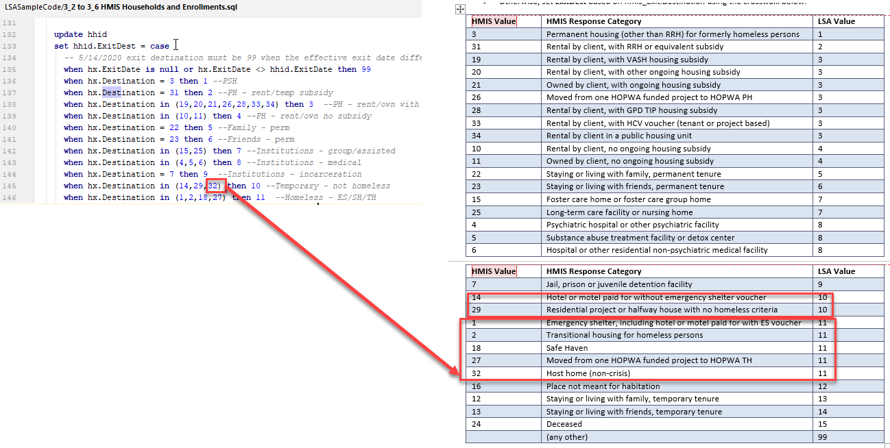 Exit Destination (32): discrepancy between spec and code · Issue #188 · HMIS/LSASampleCode · GitHub